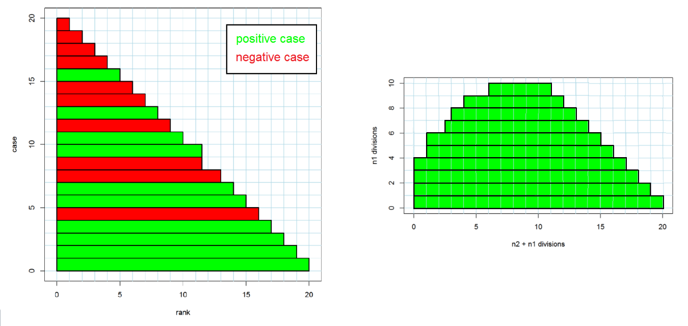 Multi-Reader Multi-Case Analysis – 차라투 블로그